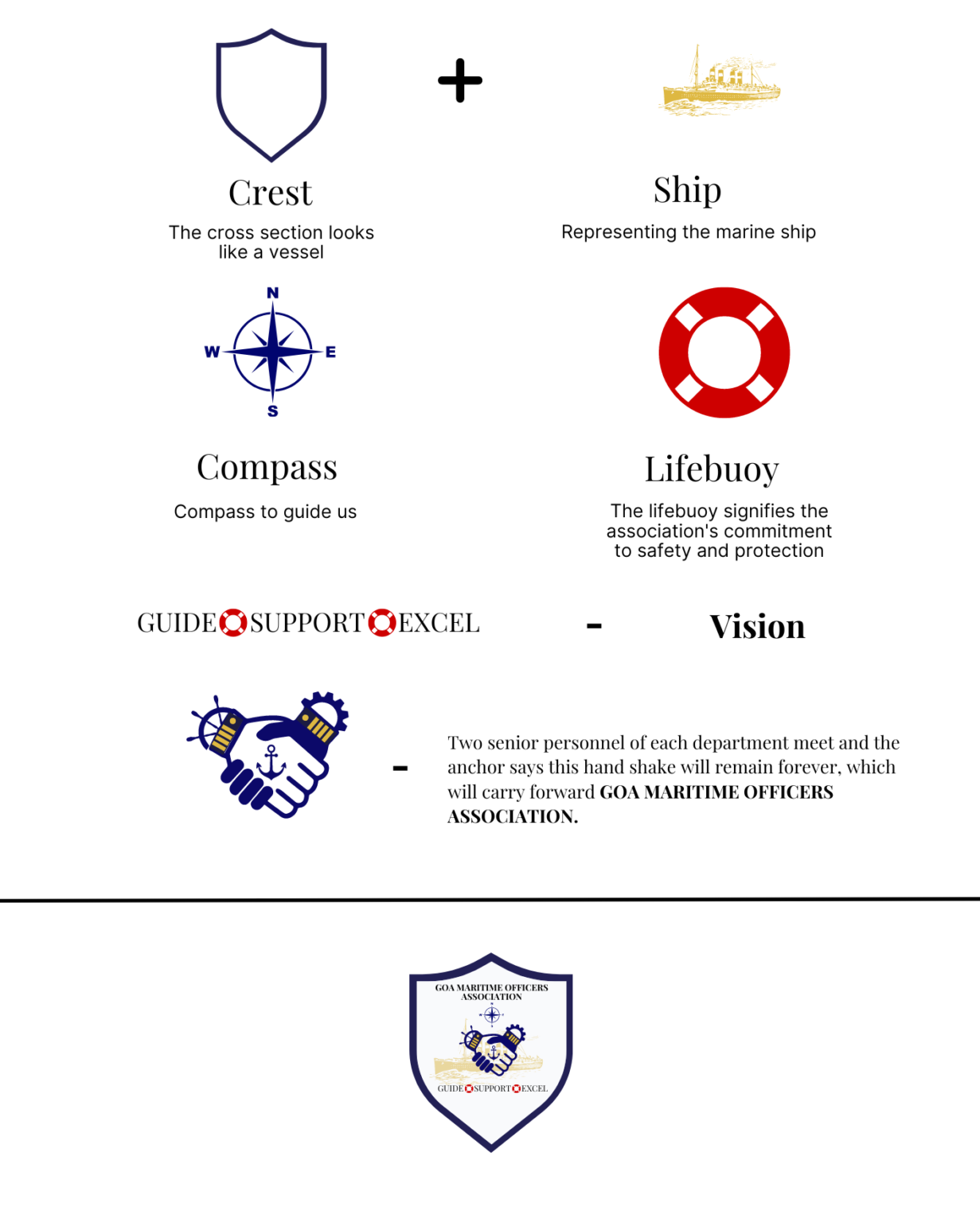 Logo Explanation Goa Maritime Officers Association
