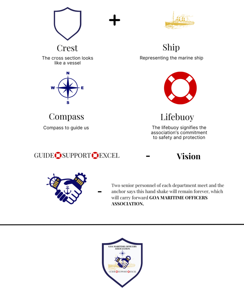 Logo Explanation Goa Maritime Officers Association